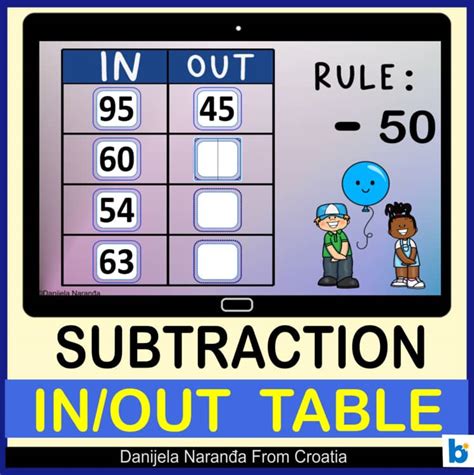 Input Output Table Addition Subtraction Two 2 Digit Bundle Math Boom