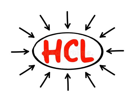 Hcl Hardware Compatibility List Is A Database Of Hardware Models And