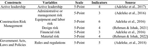 Constructs Variables Scale Indicators And Source Download