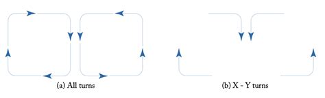 片上网络 杰哥的知识库