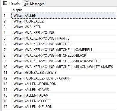 Graph Processing With SQL Server
