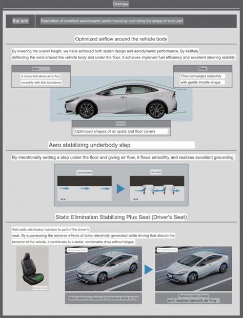 1 Priuschat 1 Priuschat