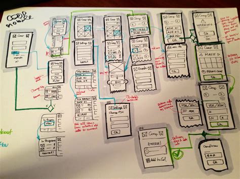 Interactive Design Ux Design Process Wireframe Design