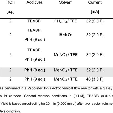 Optimization Of The Oxidation And Cyclization In Batch Download