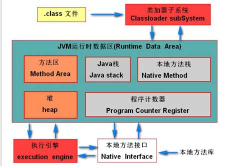 博主带你深入理解JVM 灰信网软件开发博客聚合