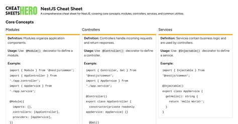NestJS Cheat Sheet Cheatsheet Cheat Sheets Hero