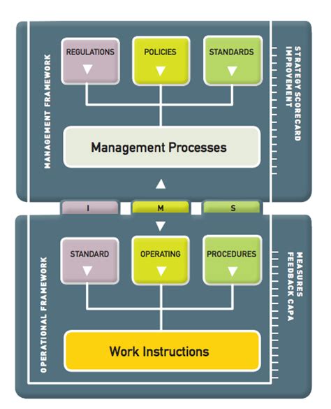 Infrastructure Management Framework It Infrastructure Framework