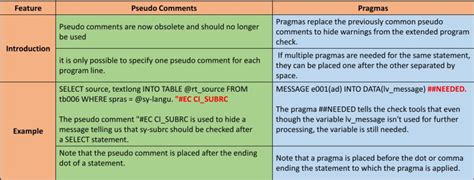 Abap Tricks 38100 Pseudo Comments Vs Pragmas