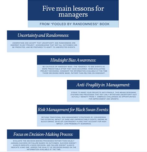 Decoding Decision Making Navigating Cognitive Biases In Management