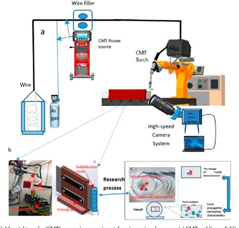 Figure 1 From The Effect Of Wire Feeding Speed On Solidification Cracking Of Cmt Welding For Al