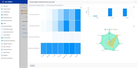 Database Sqlserver Microsoft Databasesecurity Databaseperformance