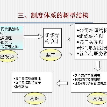 制度体系 百度百科