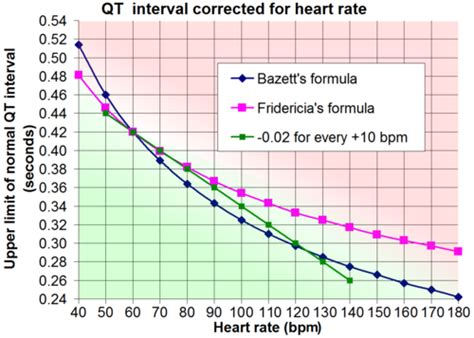 Qt Interval Wikipédia