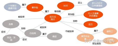 Ccks 2019 基于知识图谱的寿险问答系统 知乎