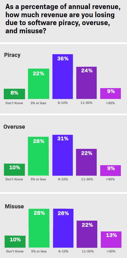 Software Compliance And Piracy Trends 2025 Revenera Blog