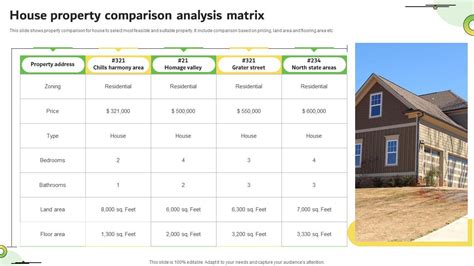 House Property Comparison Analysis Matrix Ppt Example