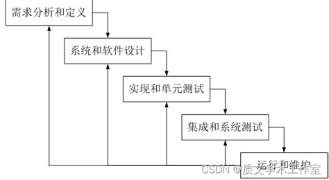 java 离散数学题库管理系统设计与开发（论文 源码） nueve csdn博客