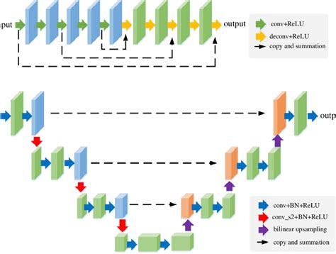 cnn models used for feature extraction in an unsupervised form a download scientific diagram