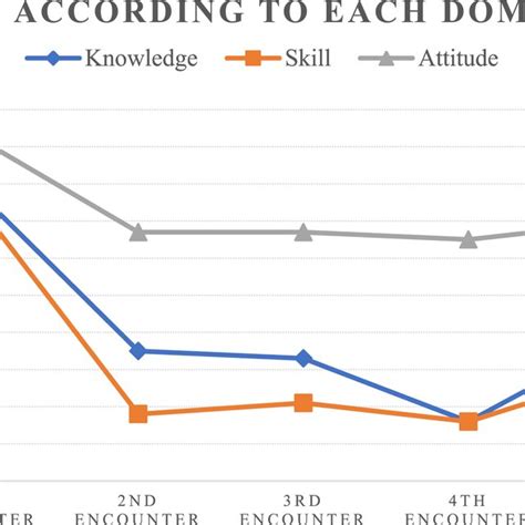 Dops Assessment Form For Clinical Teachers Students Assessment Form