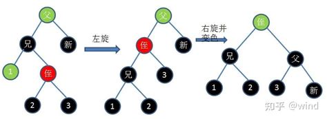 为什么hashmapjava8的底层实现是使用红黑树而不是跳表 知乎