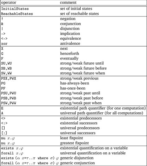 Figure 11 From The Synchronous Programming Language Quartz Semantic Scholar