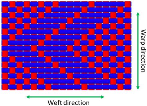 Modelling Of Auxetic Woven Structures For Composite Reinforcement
