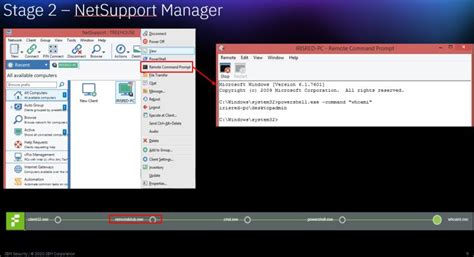 Incidentresponse Dfir Ransomware Malware Infosec Threatdetection