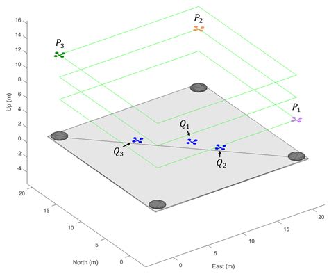 Decentralized Uav Swarm Control A Multi Layered Architecture For