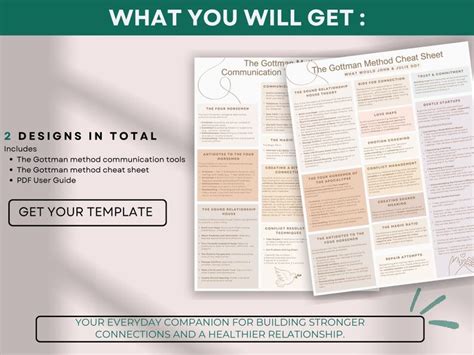 Gottman Method Cheat Sheet Couples Therapy Counseling Tools