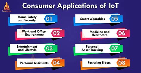 Iot Consumer Applications Techvidvan