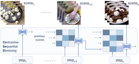 Forest2seq Revitalizing Order Prior For Sequential Indoor Scene