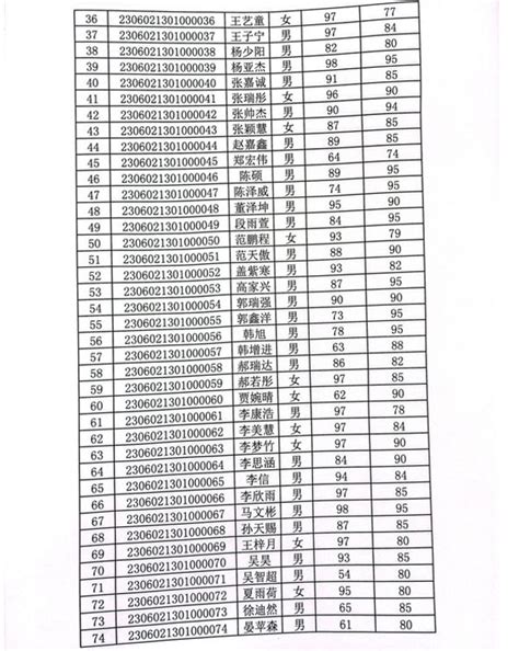 河北省信息通信行业协会 信息通信网络线务员认定成绩公示 河北省信息通信行业协会