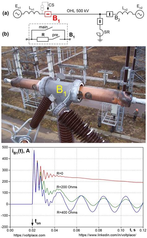 Breaker Vs Reactor Part 1 Mikhail Dmitriev
