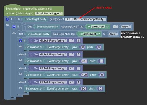 Tutorial Entity Facing Like A Block With All Rotations To Make Fake Animated Blocks Or