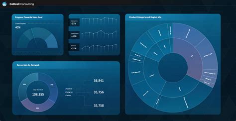 Infographic Software Spreadsheet