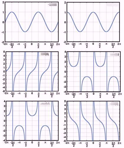 Trig Functions Diagram Quizlet Trig Functions Diagram Quizlet