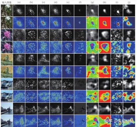 机器学习，深度学习，神经网络，深度神经网络各是什么意思？有什么联系？ 知乎