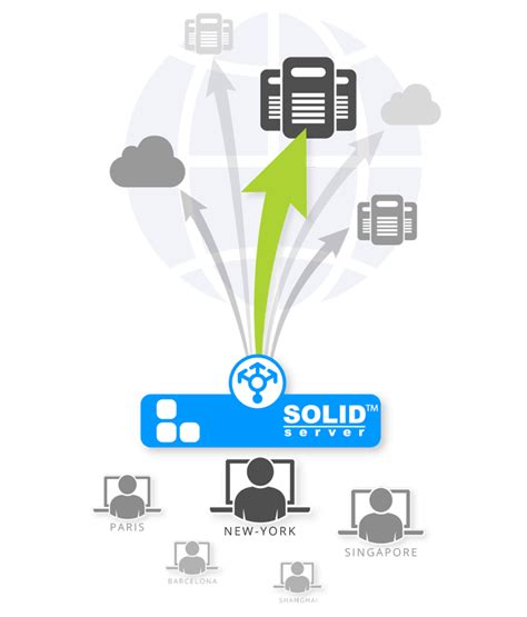Edge DNS GSLB Global Server Load Balancer EfficientIP
