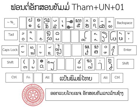 ອັກສອນທັມລາວລ້າ ອັກສອນທັມລາວລ້ານຊ້າງ อักษรธรรมลาวล้านช้าง