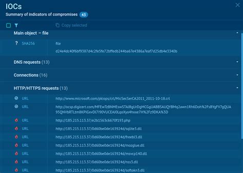 5 Must Have Tools For Effective Dynamic Malware Analysis Planetjon Network