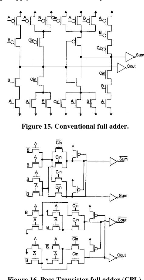 Figure 15 From Designing A Full Adder Circuit Based On Quasi Floating