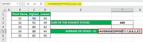 Offset In Excel Formel Beispiele Wie Benutzt Man Die Offset Funktion Excel Vba And Power