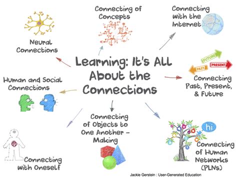 Growth Mindset Feedback Cats Picture Your Brain Forming New Connections