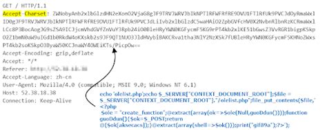 Growing Attacks Using Accept Charset Exploit Hpe Juniper Networking Blogs