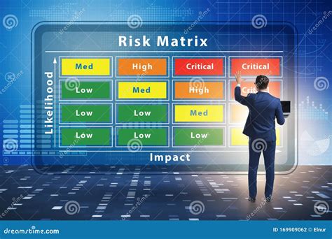Risk Matrix Concept With Impact And Likelihood Royalty Free Stock