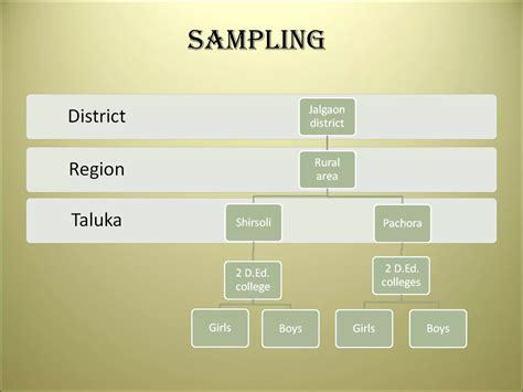 Computer Self Efficacy Ppt