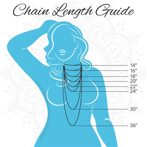 How To Pick The Right Necklace Or Chain Length Silver Creek Glass Jewelry