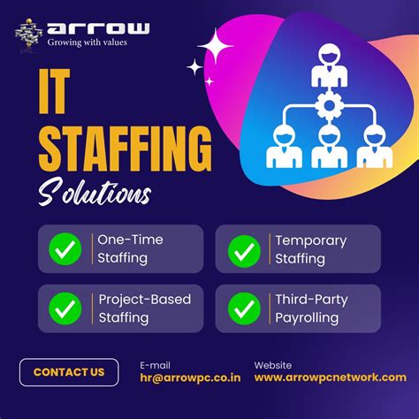 Arrow Pc Network On Linkedin Arrowpcnetwork Staffingsolution Onetimestaffing