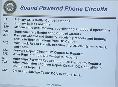 6 3 Communications And Symbology Not Finished Flashcards Quizlet