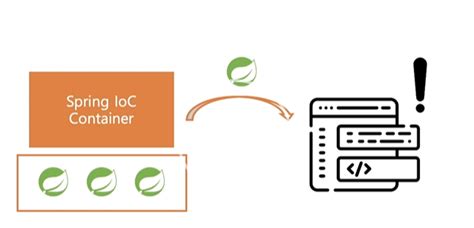 Java Spring Boot 003 3 Spring Stereotypes